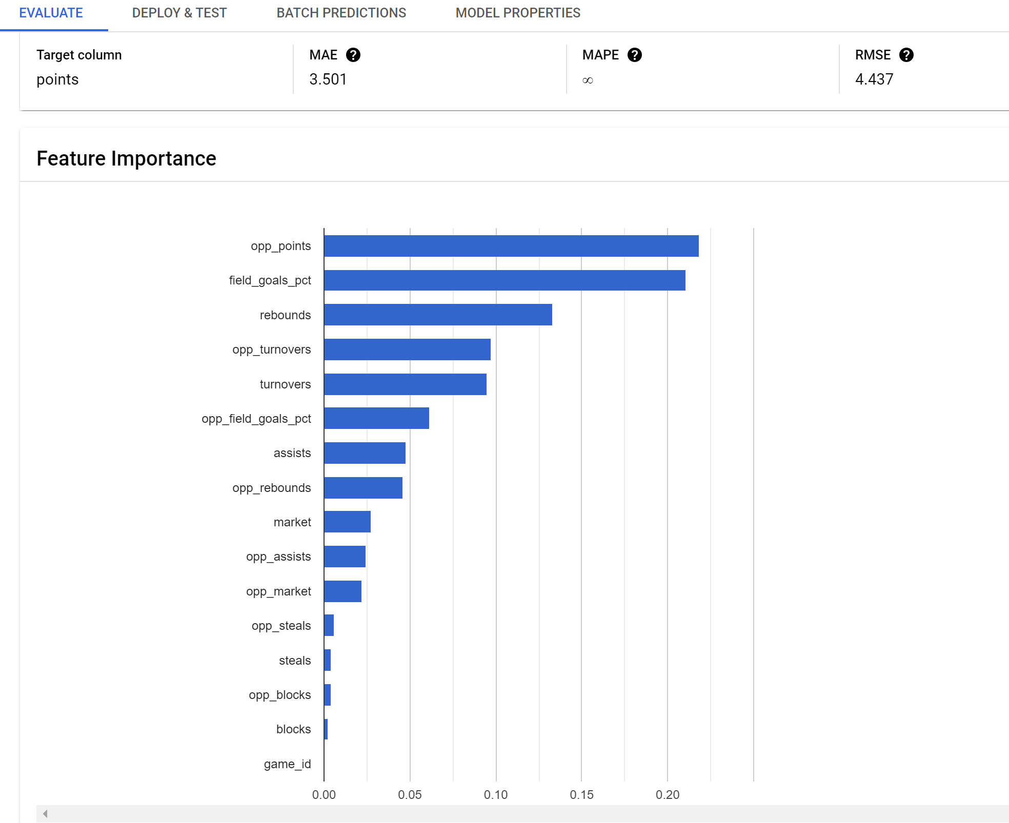 GitHub - TFM-Devs/MSDS-434-Scaffold: This is a project scaffold