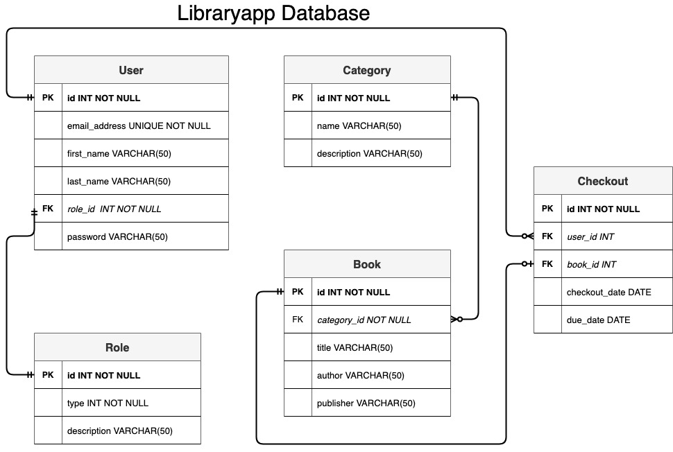 GitHub - peat-is-nete/lib_app