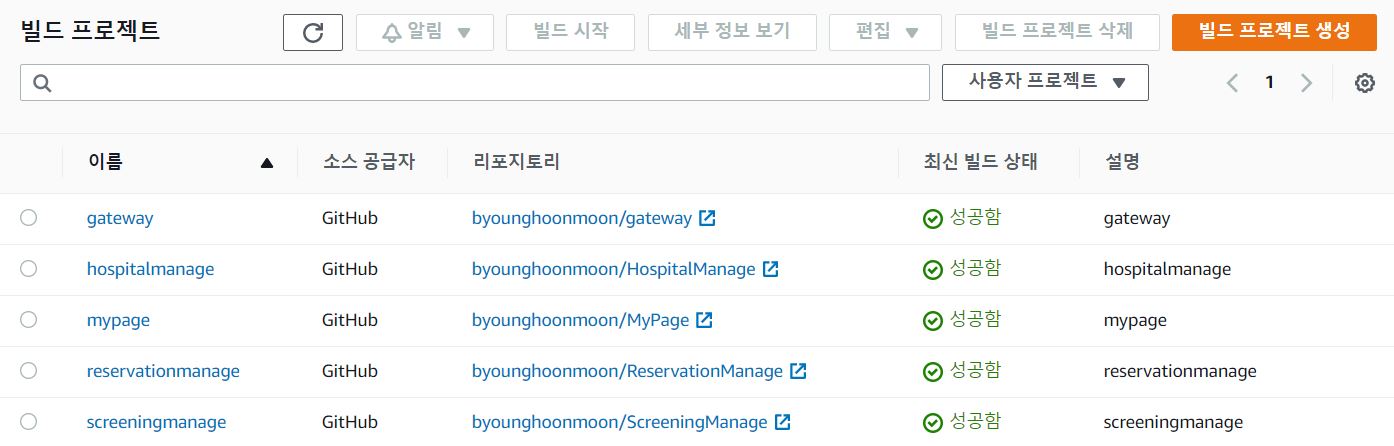 GitHub - msa-ez/example-health-screening