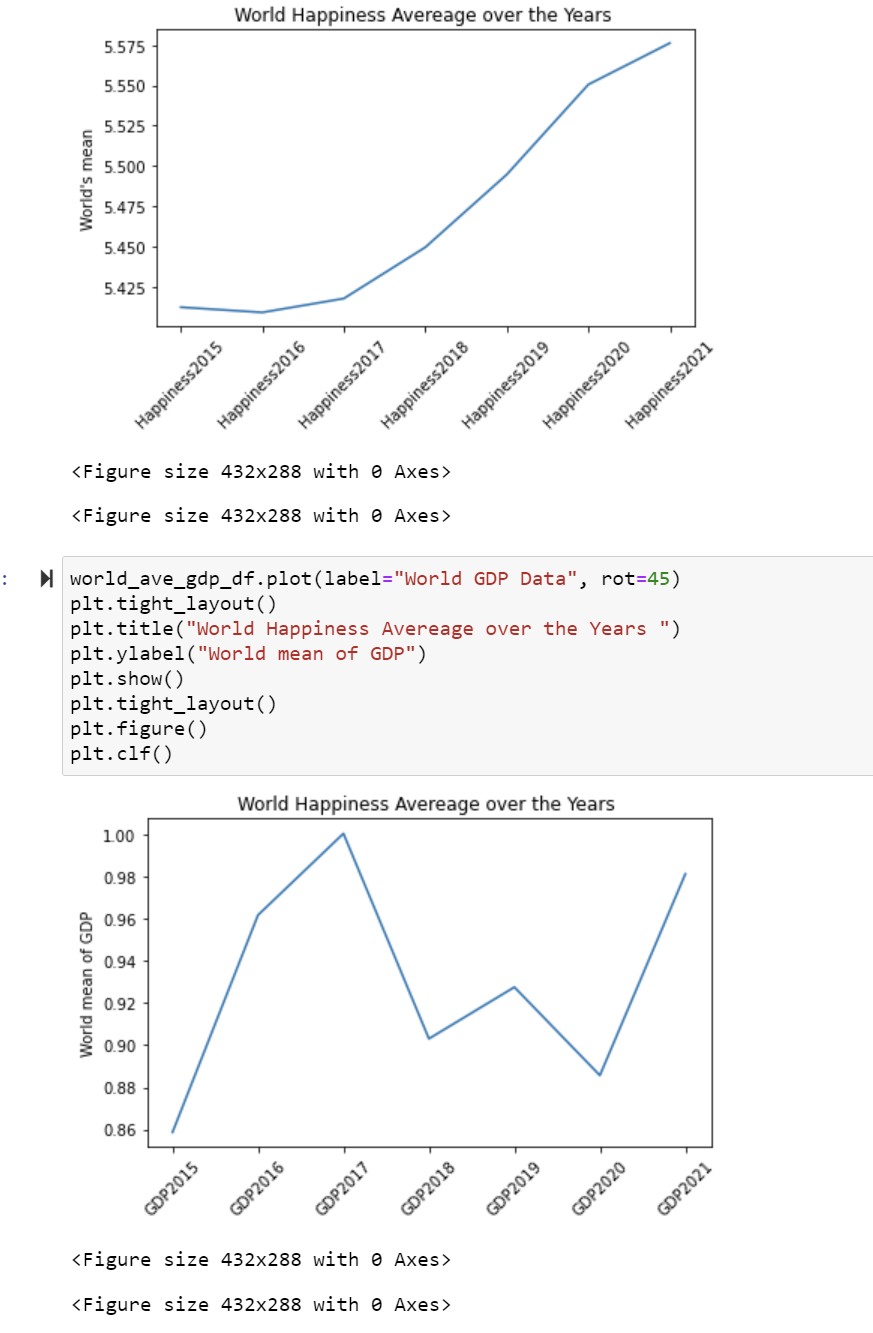 GitHub - matteo005/Happiness_Project