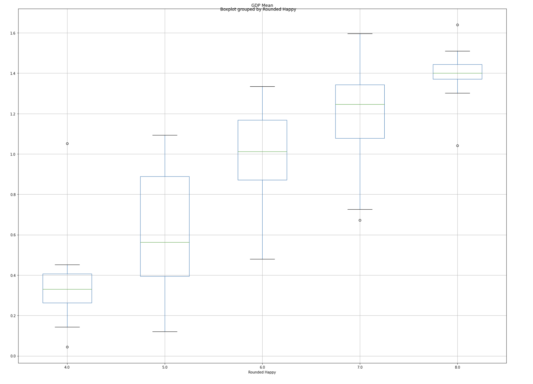 GitHub - matteo005/Happiness_Project