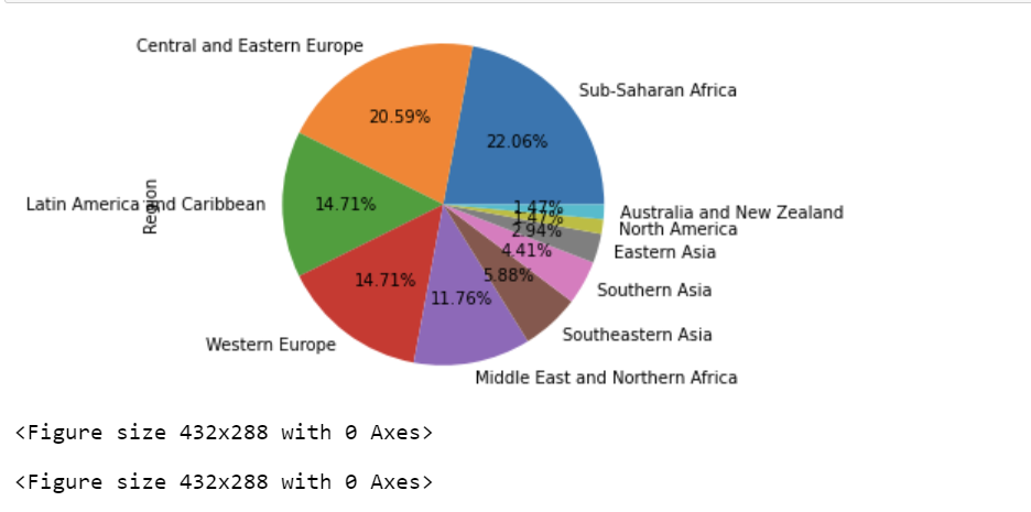 GitHub - matteo005/Happiness_Project