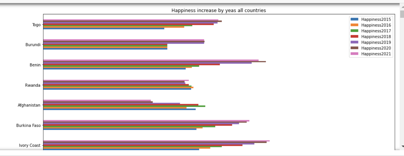 GitHub - matteo005/Happiness_Project