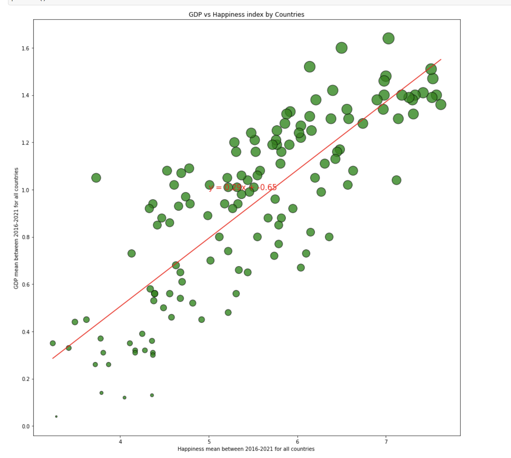 GitHub - matteo005/Happiness_Project