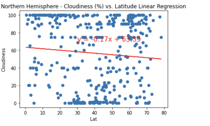 GitHub - NKS8/Weather-Data-Visualization