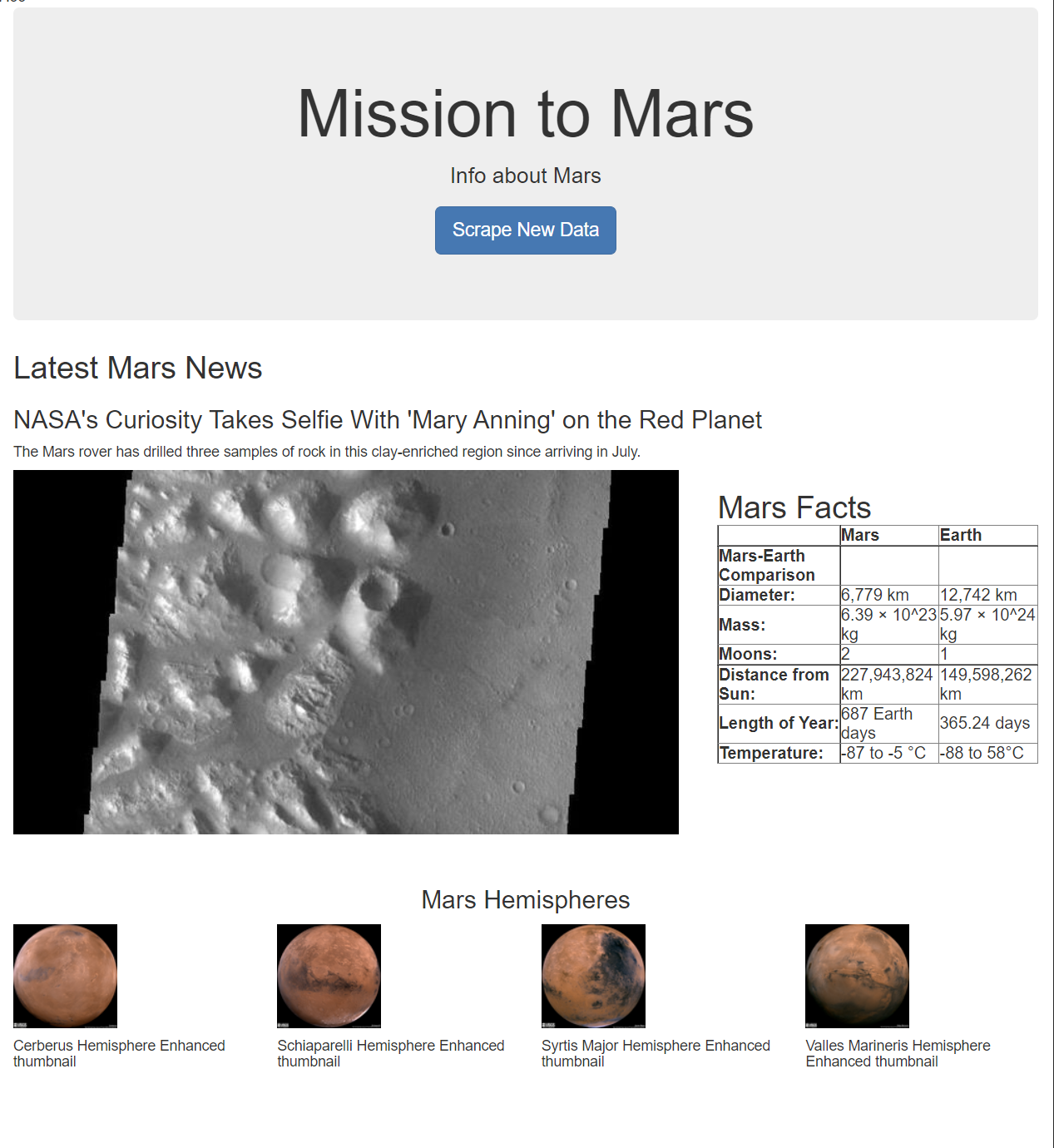 GitHub - NKS8/web-scraping-challenge: Scraped different objects by their HTML tags