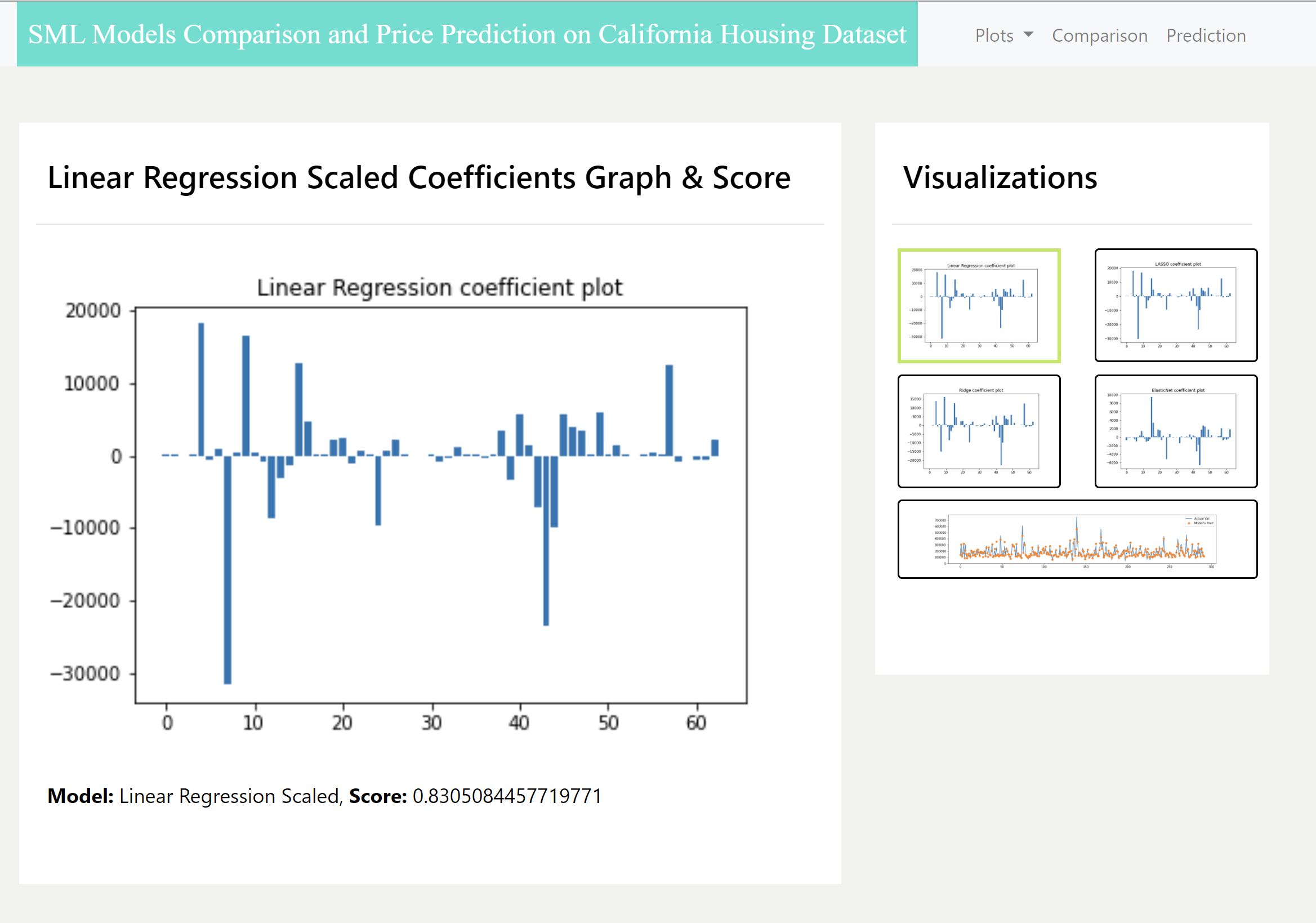 GitHub - NKS8/California-Housing-Price-Predictor: Predictive ML model
