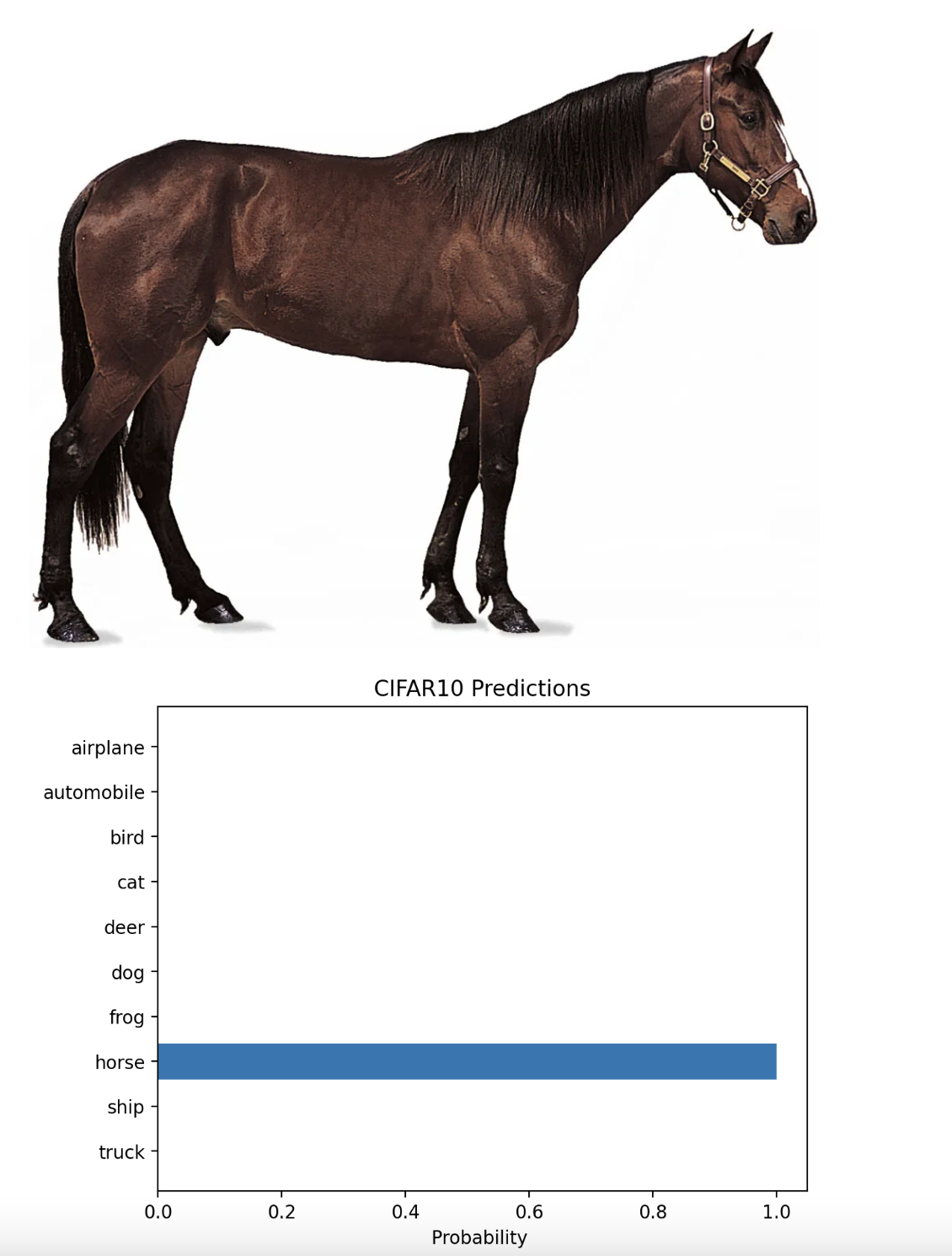 GitHub - Joseph2718/Cifar10-Image-Classifier: Convolutional neural ...