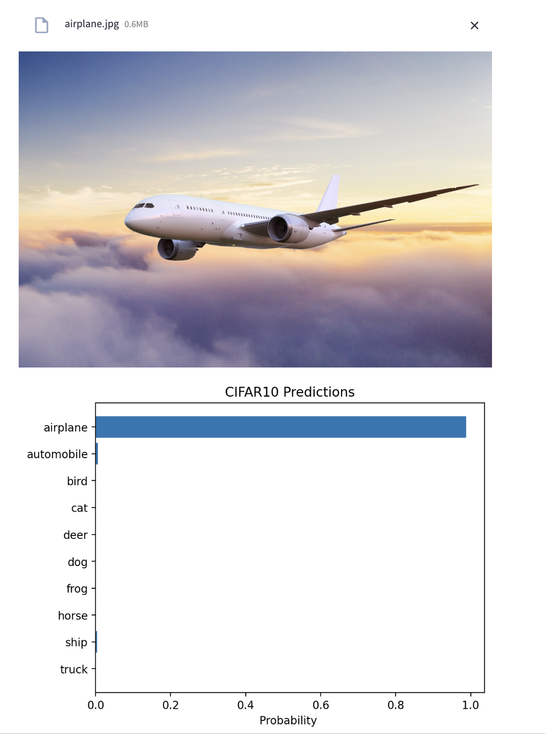 GitHub - Joseph2718/Cifar10-Image-Classifier: Convolutional neural ...