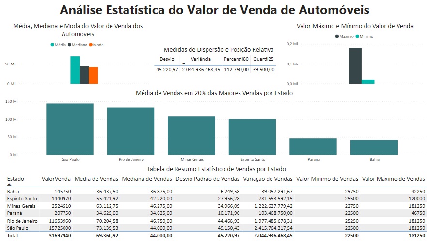 GitHub - ThayaneMoreira/Power-BI-Studies