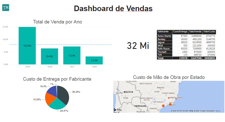 GitHub - ThayaneMoreira/Power-BI-Studies