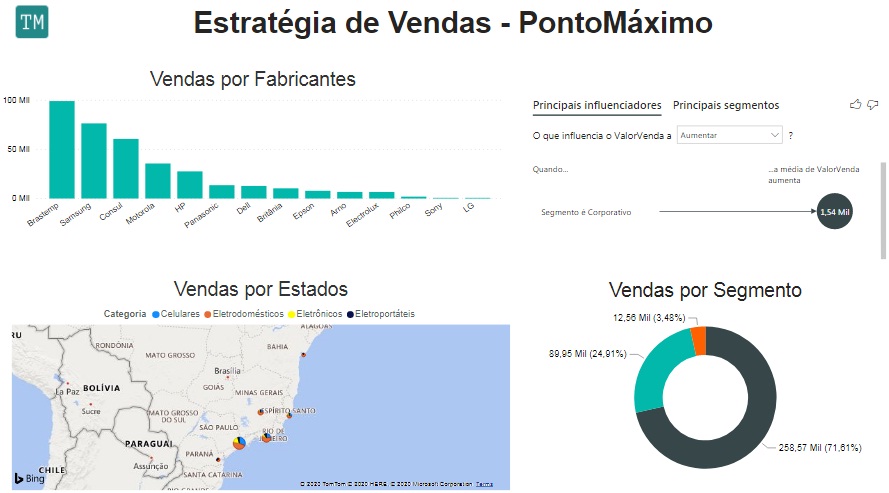 GitHub - ThayaneMoreira/Power-BI-Studies