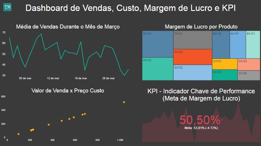 GitHub - ThayaneMoreira/Power-BI-Studies
