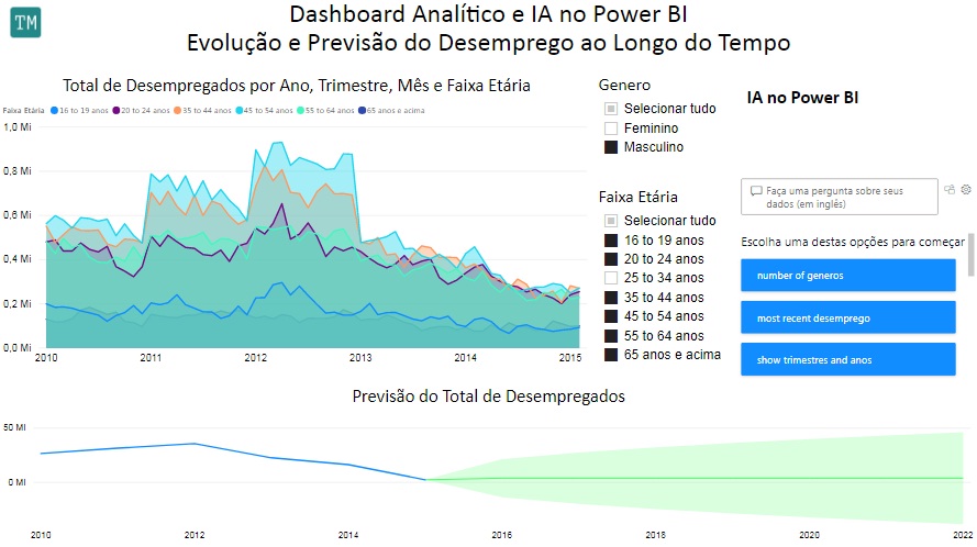 GitHub - ThayaneMoreira/Power-BI-Studies