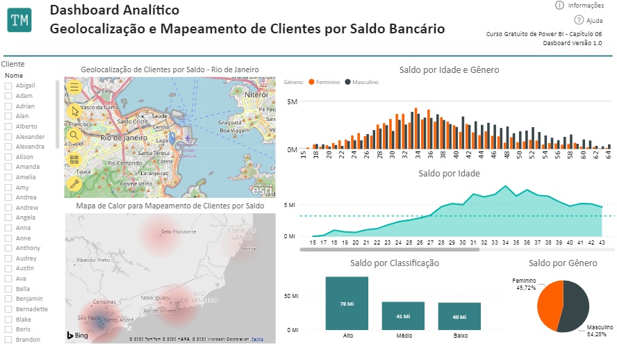 GitHub - ThayaneMoreira/Power-BI-Studies