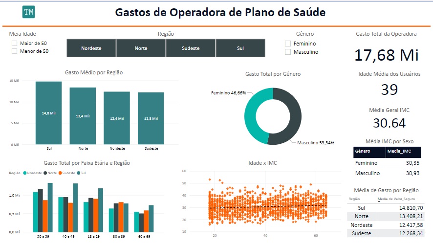 GitHub - ThayaneMoreira/Power-BI-Studies