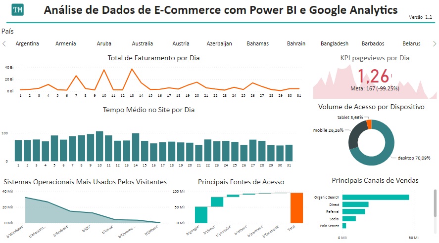 GitHub - ThayaneMoreira/Power-BI-Studies