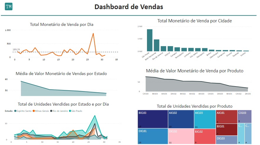 GitHub - ThayaneMoreira/Power-BI-Studies