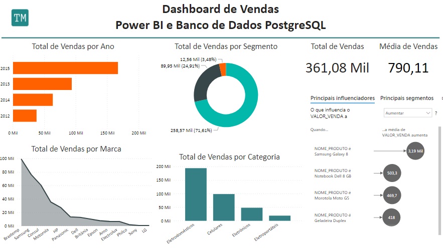 GitHub - ThayaneMoreira/Power-BI-Studies