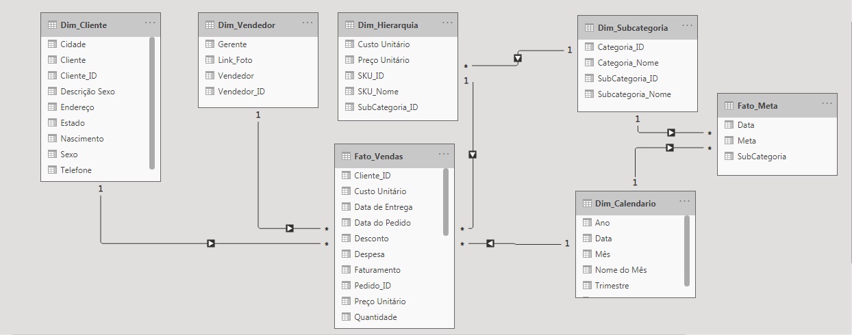 GitHub - ThayaneMoreira/MaratonaPowerBI