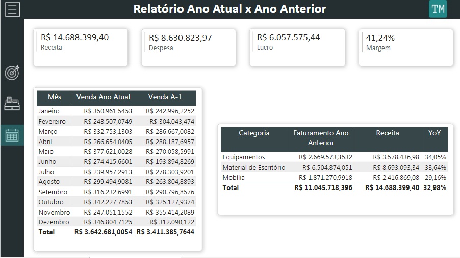 GitHub - ThayaneMoreira/MaratonaPowerBI