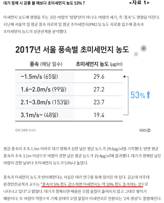 GitHub - whl0526/Data-Mining-Project: 차종별 교통량 & 날씨(기온,강수량,습도) & 미세먼지 상관관계 데이터 분석 및 시각화