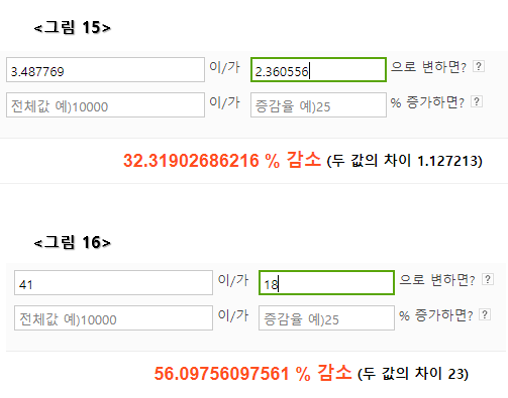 GitHub - whl0526/Data-Mining-Project: 차종별 교통량 & 날씨(기온,강수량,습도) & 미세먼지 상관관계 데이터 분석 및 시각화