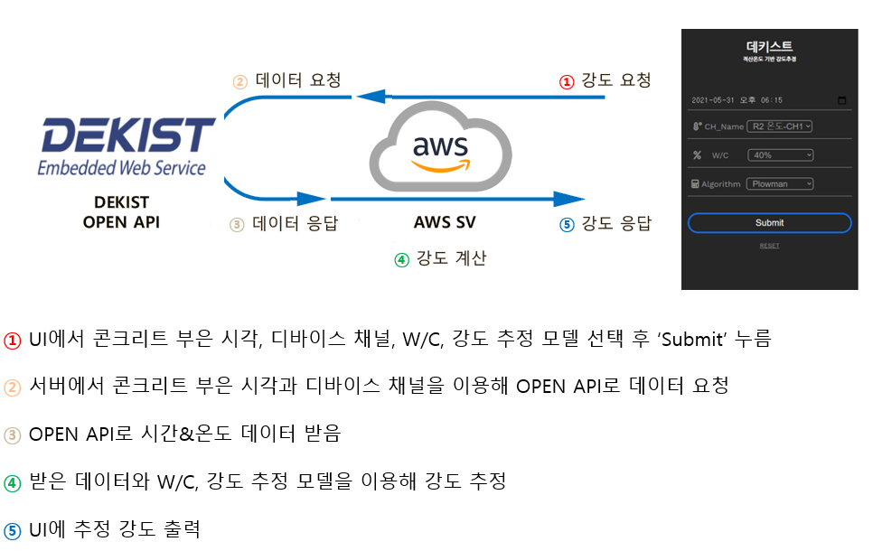 GitHub - whl0526/Concrete-Algorithm-UI-Project: 적산온도 기반 콘크리트 압축강도 추정 알고리즘 & UI