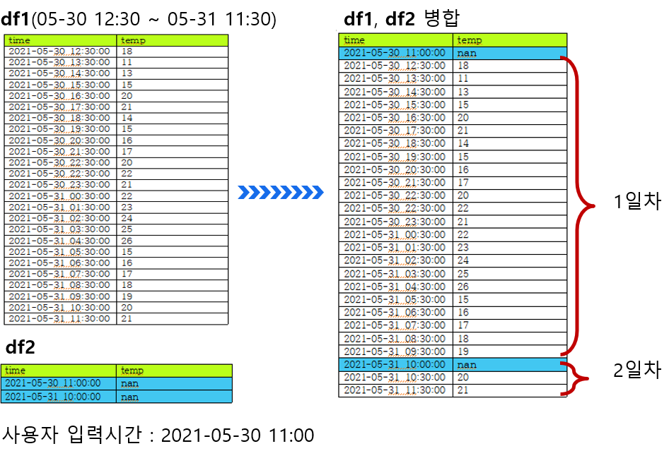 GitHub - whl0526/Concrete-Algorithm-UI-Project: 적산온도 기반 콘크리트 압축강도 추정 알고리즘 & UI