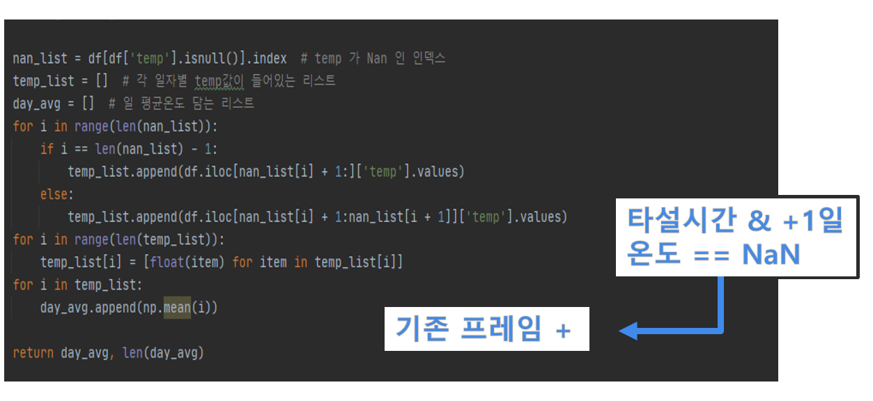 GitHub - whl0526/Concrete-Algorithm-UI-Project: 적산온도 기반 콘크리트 압축강도 추정 알고리즘 & UI