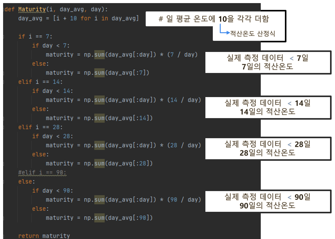 GitHub - whl0526/Concrete-Algorithm-UI-Project: 적산온도 기반 콘크리트 압축강도 추정 알고리즘 & UI