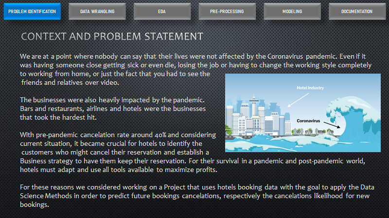 GitHub - Razvanepe/Predicting_Hotel_Booking_Cancellations