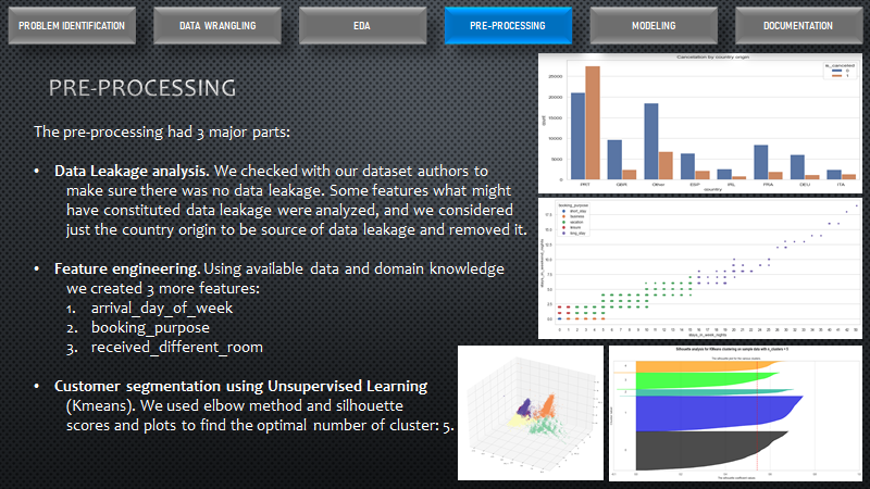 GitHub - Razvanepe/Predicting_Hotel_Booking_Cancellations