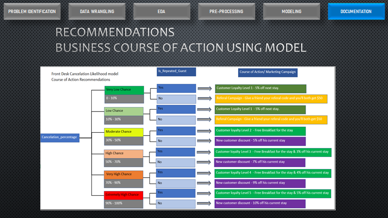 GitHub - Razvanepe/Predicting_Hotel_Booking_Cancellations