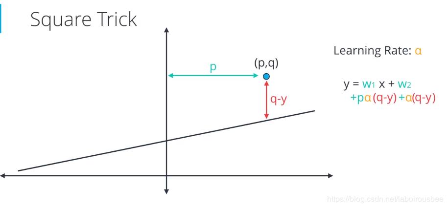 GitHub - akshitkhokhani/Linear-Regression-Housing-data