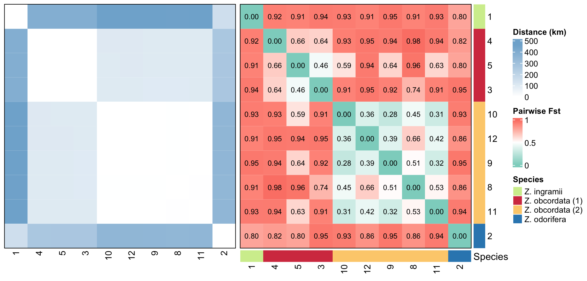 GitHub - eilishmcmaster/BaseSoSAnalyses: Base SoS analyses used for ...