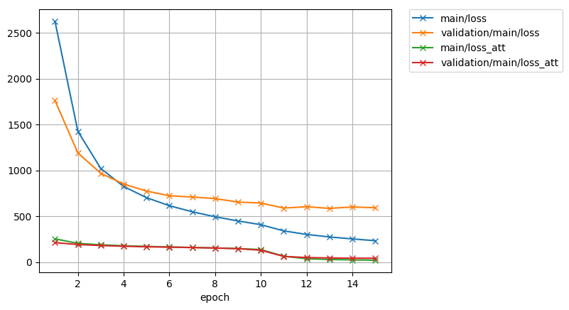 pytorch exp · Issue #9 · espnet/espnet · GitHub