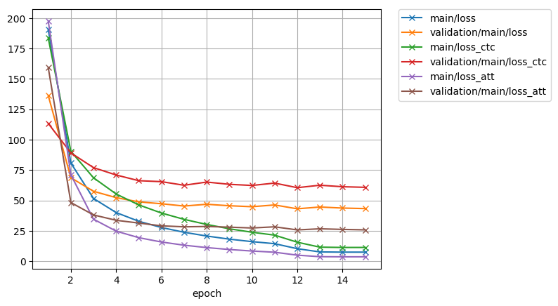 pytorch exp · Issue #9 · espnet/espnet · GitHub