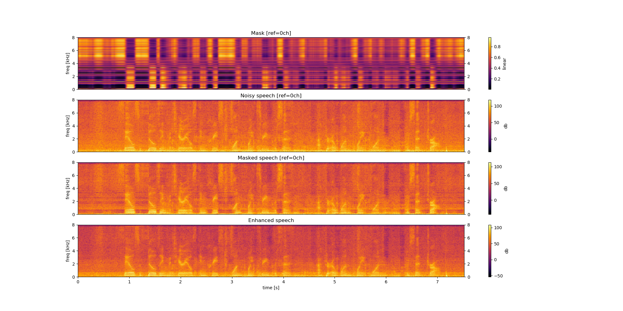 Plot Spectrogram On Istft Enhanced Signal · Issue 695 · Espnetespnet · Github