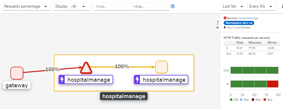 GitHub - msa-ez/example-health-screening