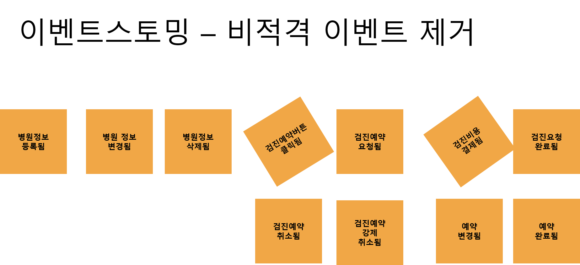 GitHub - msa-ez/example-health-screening