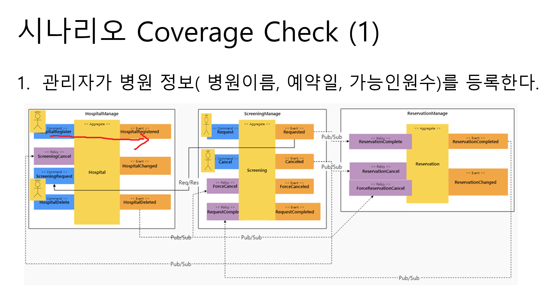 GitHub - msa-ez/example-health-screening