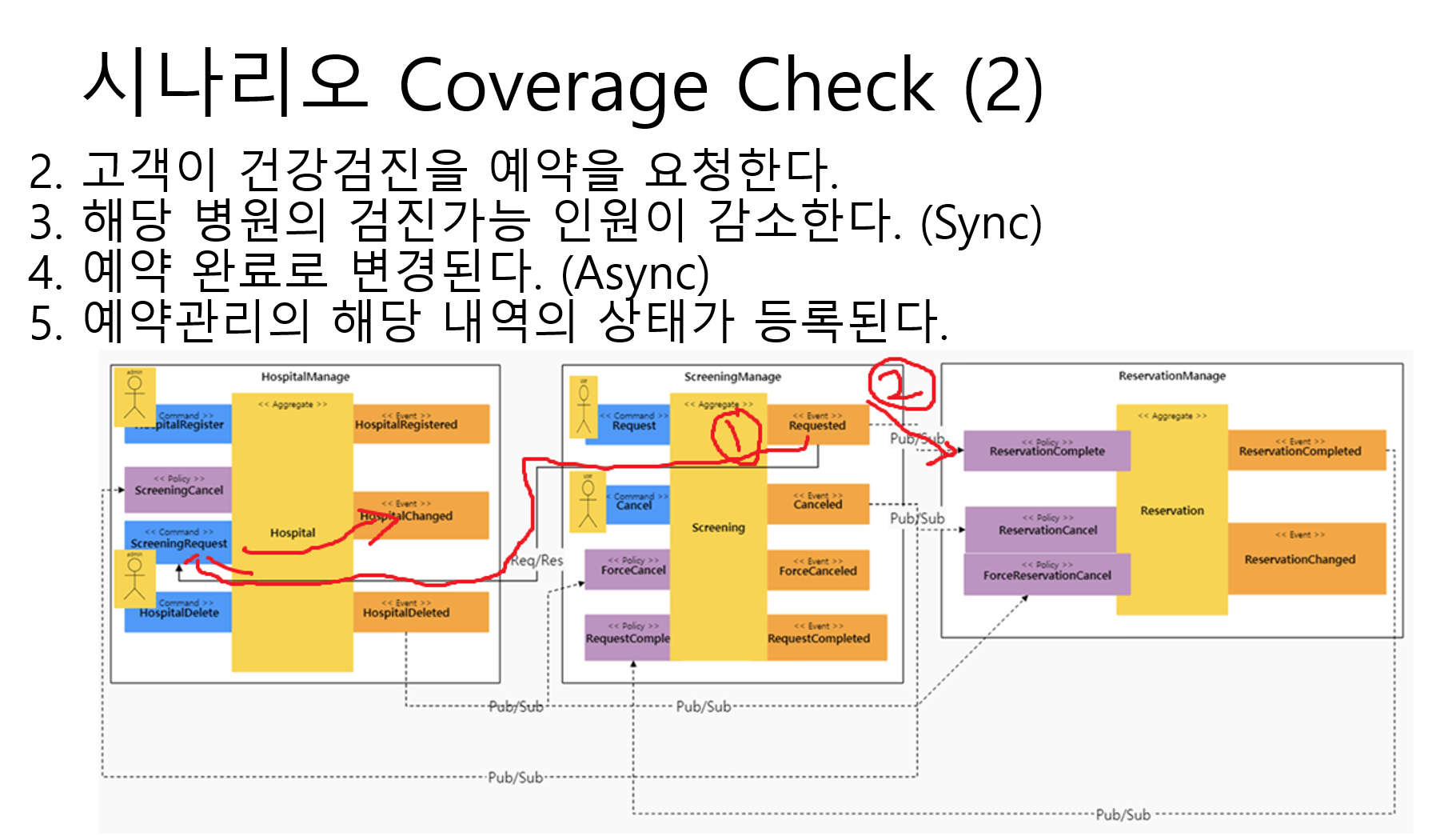 GitHub - msa-ez/example-health-screening