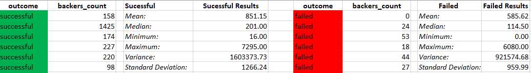 GitHub - DanielWright46/excel-challenge: Rutgers Data Science Bootcamp - Module 1