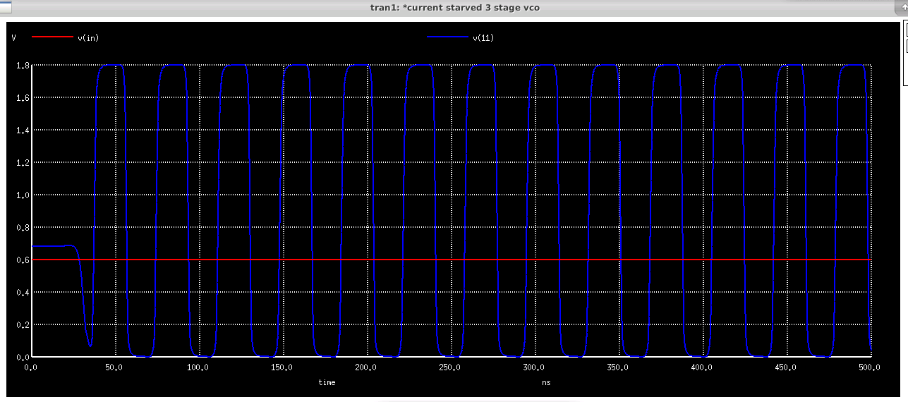 GitHub - stark-1415/Circuit-Design-for-PLL-from-scratch-to-post-layout ...