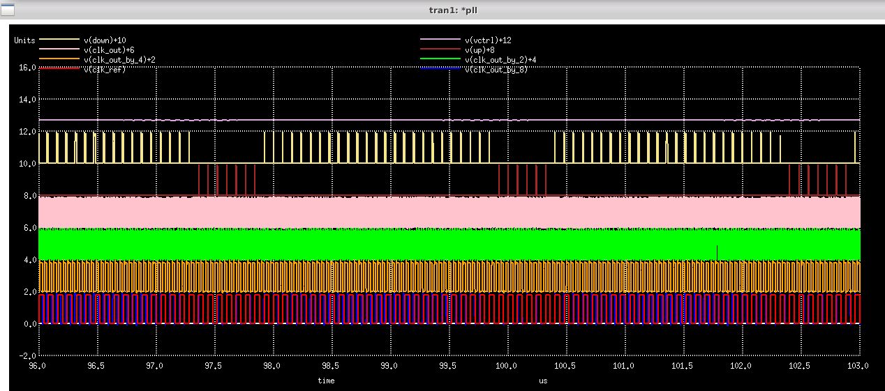 GitHub - stark-1415/Circuit-Design-for-PLL-from-scratch-to-post-layout ...