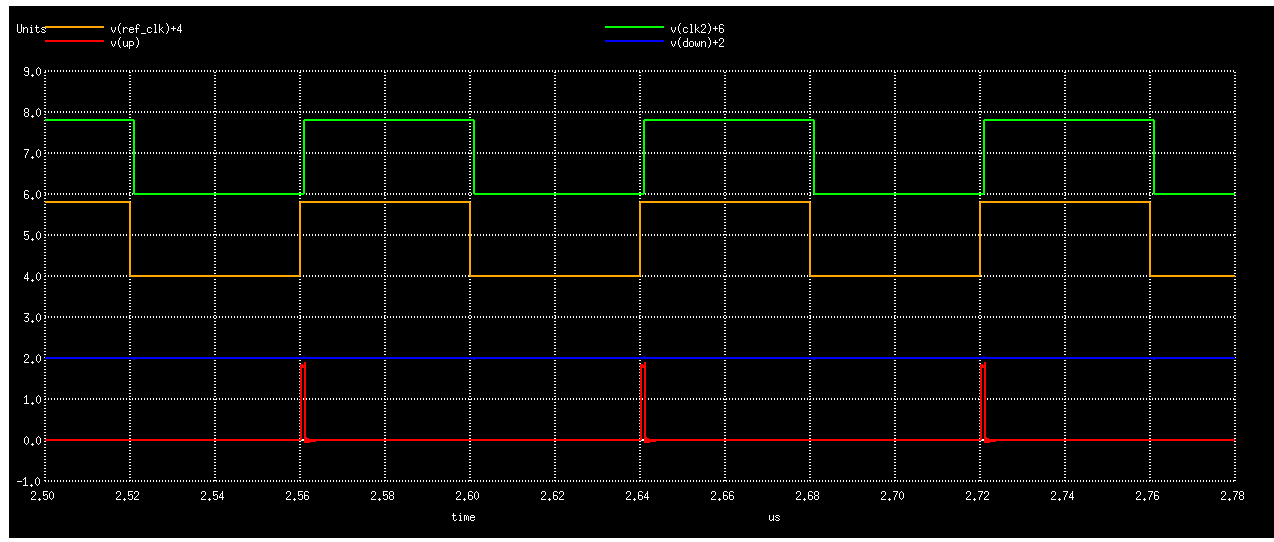 GitHub - stark-1415/Circuit-Design-for-PLL-from-scratch-to-post-layout ...
