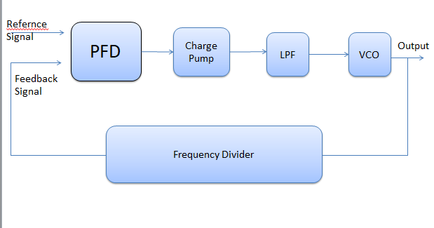 GitHub - stark-1415/Circuit-Design-for-PLL-from-scratch-to-post-layout ...
