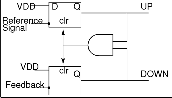 GitHub - stark-1415/Circuit-Design-for-PLL-from-scratch-to-post-layout ...