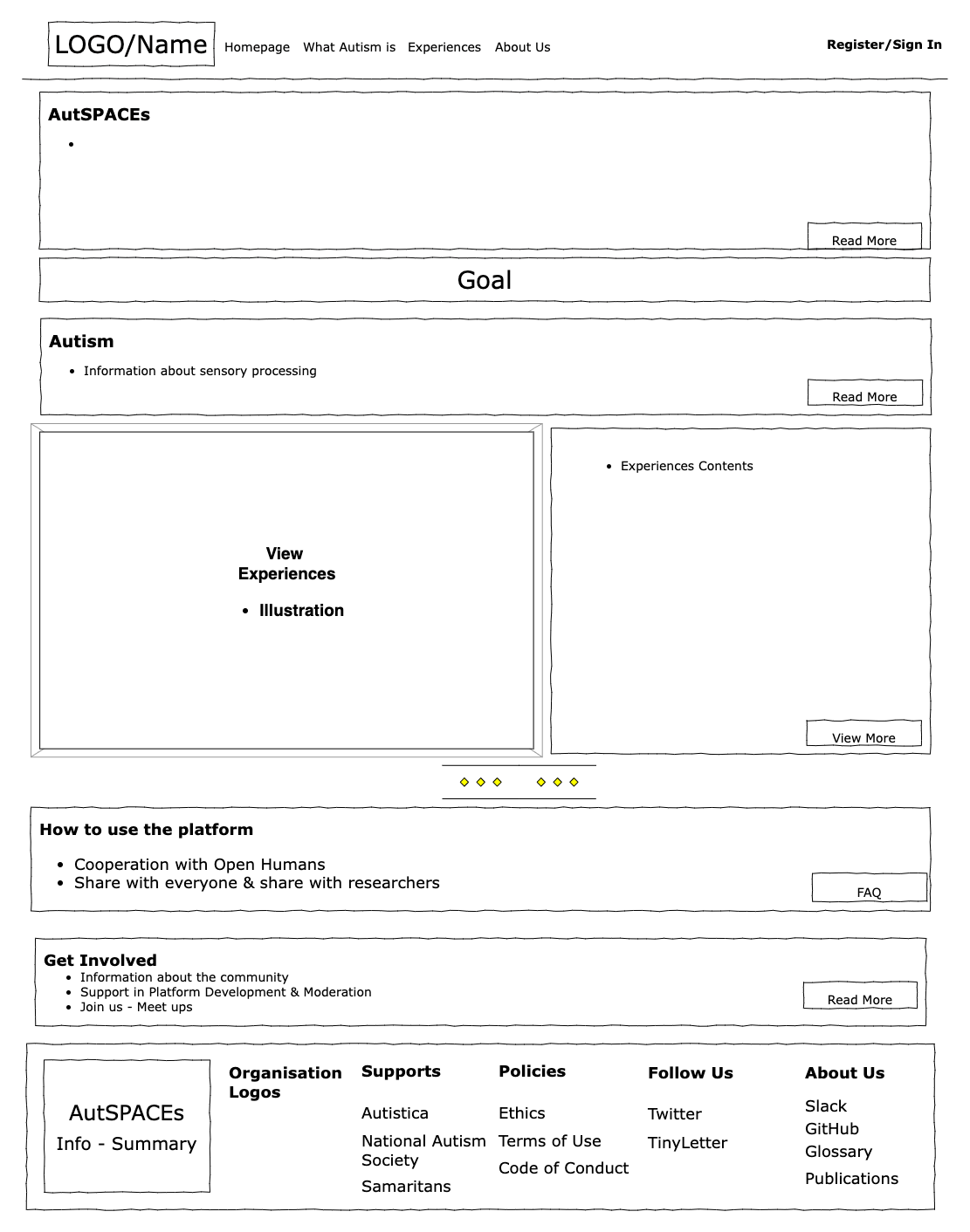 Implement the new Homepage · Issue #207 · alan-turing-institute/AutSPACEs · GitHub